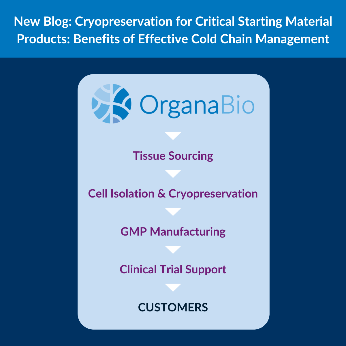 Cryopreservation for Critical Starting Material Products: Benefits of ...